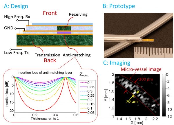Novel Ultrasound Transducers Arrays For Biomedical Imaging Dr