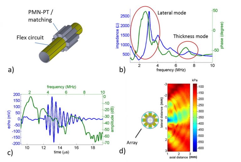 Novel ultrasound transducers/arrays for biomedical imaging - Dr ...