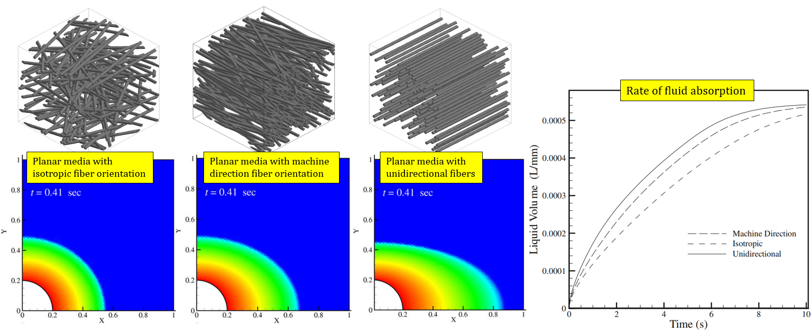 Two-Phase Flow in Porous Media - Porous Media and Multiphase Flow (PMMF ...
