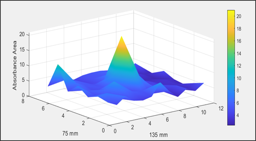 Student wins best poster at Carolina Science Symposium | Mechanical and ...